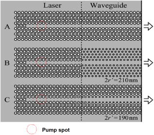 High efficiency operation of butt joint line-defect-waveguide ...