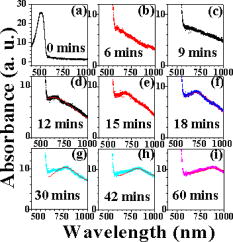 Direct observation of the size dependence of Dexter energy transfer ...