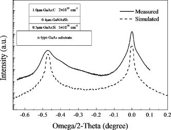 GaNAsSb/GaAs waveguide photodetector with response up to 1.6 μm grown ...