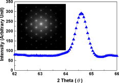 Thermal SiO2 gated Ge metal-oxide-semiconductor capacitor on Si substrate formed by thin ...
