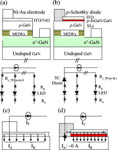 High output power GaN-based light-emitting diodes using an electrically ...