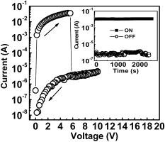 Realization of write-once-read-many-times memory devices based on poly ...