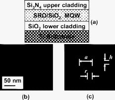 Strong vertical light output from thin silicon rich oxide/SiO2 multilayers via in-plane ...