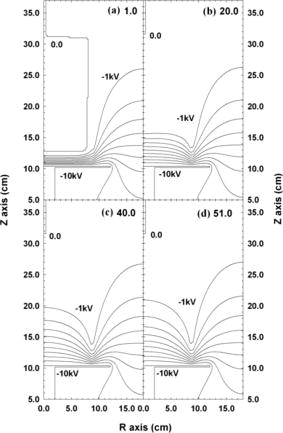 Theoretical investigation of sheath expansion and implant fluence ...