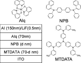 Current efficiency in organic light-emitting diodes with a hole ...