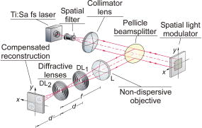 Spatial-chirp compensation in dynamical holograms reconstructed with ultrafast lasers | Applied ...