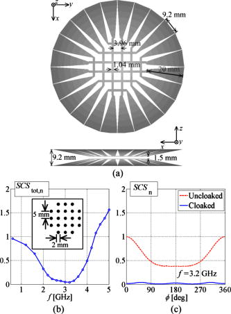 Experimental verification of broadband cloaking using a volumetric ...