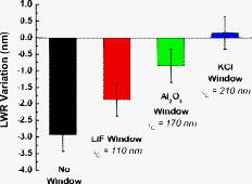 Plasma impact on 193 nm photoresist linewidth roughness: Role of plasma ...