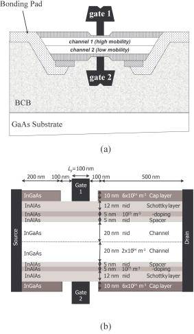 Fabrication and fundamentals of operation of an InAlAs/InGaAs velocity ...