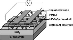 Carrier transport mechanisms of nonvolatile write-once-read-many-times ...