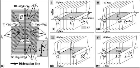 Nucleation mechanism of dislocation half-loop arrays in 4H-silicon carbide homoepitaxial layers ...