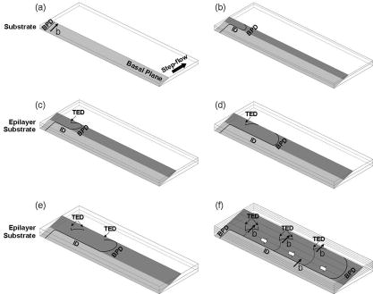 Nucleation mechanism of dislocation half-loop arrays in 4H-silicon carbide homoepitaxial layers ...