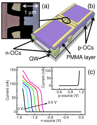 Acoustoelectric luminescence from a field-effect n-i-p lateral junction ...