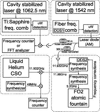 Ultralow noise microwave generation with fiber-based optical frequency ...