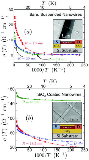Size-dependent impurity activation energy in GaN nanowires | Applied Physics Letters | AIP ...