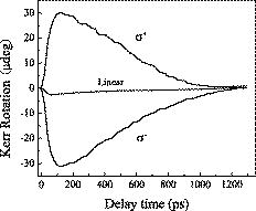 Spin relaxation and dephasing mechanism in (Ga,Mn)As studied by time ...