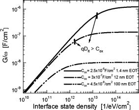 The Fermi-level efficiency method and its applications on high ...