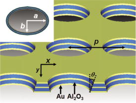 Experimental demonstration of sidewall angle induced bianisotropy in ...
