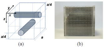 Self collimation of ultrasound in a three-dimensional sonic crystal | Applied Physics Letters ...