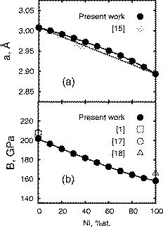 Ab initio calculations of elastic properties of Ru1−xNixAl superalloys ...