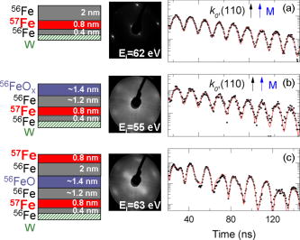 Probing the magnetic state of Fe/FeO/Fe trilayers by multiple isotopic ...