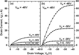High field-effect mobility pentacene thin-film transistors with ...