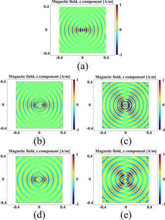 Electromagnetic source transformations using superellipse equations ...