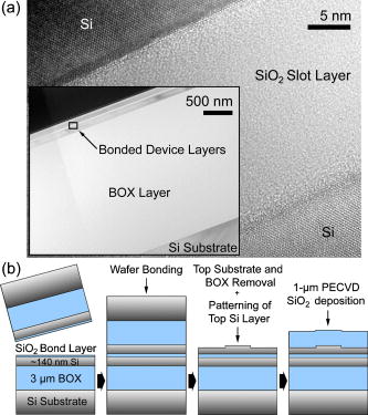 Wafer-bonded single-crystal silicon slot waveguides and ring resonators | Applied Physics ...