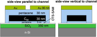 Ambipolar pentacene/C60-based field-effect transistors with high hole ...