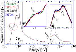 Pre-edges in oxygen (1s) x-ray absorption spectra: A spectral indicator ...