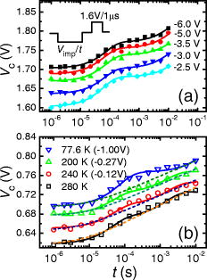 Evidence of nanosecond-scale charge injection during domain switching ...