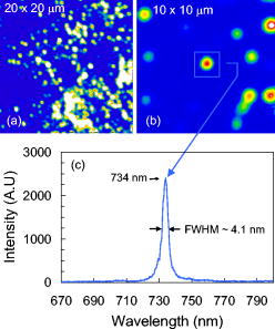 A highly efficient two level diamond based single photon source | Applied Physics Letters | AIP ...