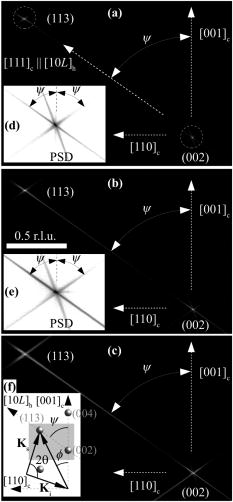 The 3C-6H polytypic transition in SiC as revealed by diffuse x-ray ...