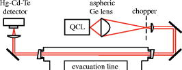 Infrared laser-based monitoring of the silane dissociation during ...