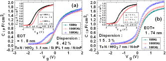 Metal-oxide-semiconductor field-effect-transistors on indium phosphide ...