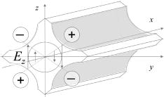 A large aperture electro-optic deflector | Applied Physics Letters ...