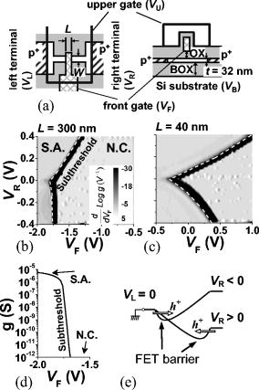 Horizontal position analysis of single acceptors in Si nanoscale field ...