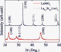 Electronic properties of nanocrystalline LaNiO3 and La0.5Sr0.5CoO3 ...