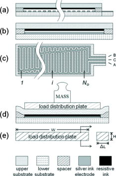 One-dimensional contact mode interdigitated center of pressure sensor ...