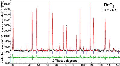 Negative thermal expansion of ReO3 in the extended temperature range ...