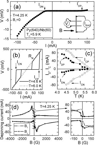 Bistable Abrikosov vortex diode made of a Py–Nb ferromagnet ...