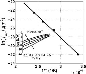 Extracting the Richardson constant: IrOx/n-ZnO Schottky diodes ...