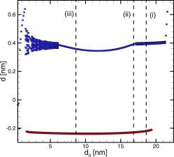 Basins of attraction of tapping mode atomic force microscopy with ...