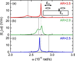 Excitation of propagating surface plasmons by a periodic nanoparticle ...