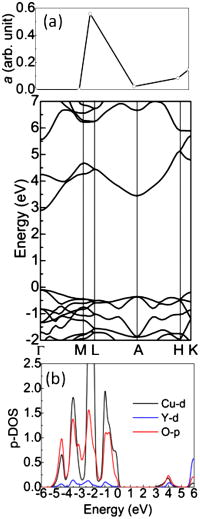 Symmetry-breaking-induced enhancement of visible light absorption in ...