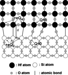 Role of interface dipole in metal gate/high-k effective work function ...