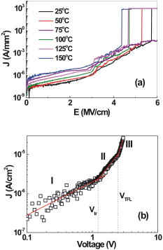 Charge conduction mechanisms of atomic-layer-deposited Er2O3 thin films ...