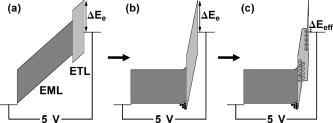 Direct measurement of electric field screening in light emitting diodes ...