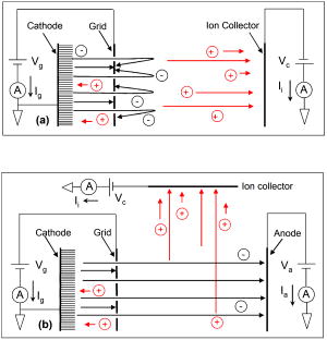 Simulation and testing of a lateral, microfabricated electron-impact ...