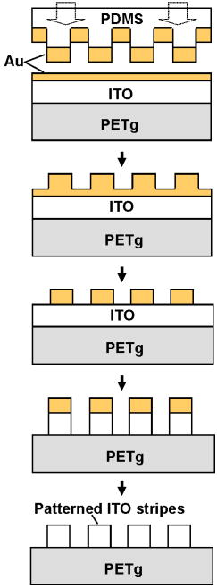 Organic photodetector arrays with indium tin oxide electrodes patterned ...